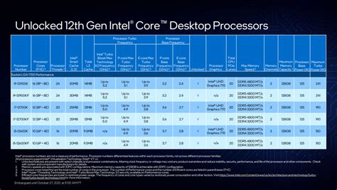 Intel Presenta I Nuovi Processori Core Di 12esima Generazione Rehwolution