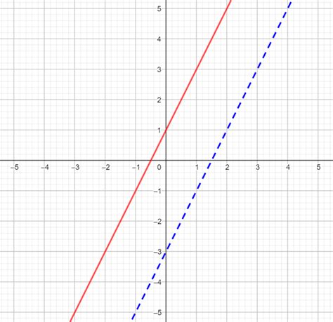 Systems Of Linear Inequalities Elementary Algebra