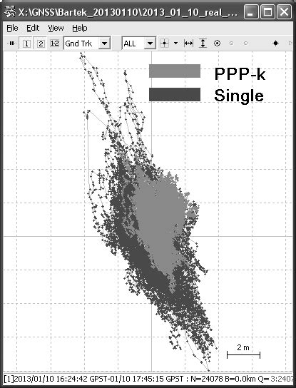 The Comparison Of Single And Ppp‐kinematic Positioning Results Download Scientific Diagram