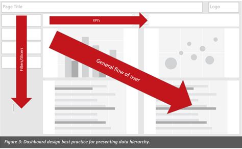Storytelling With Data Data Visualisation Design Forecast