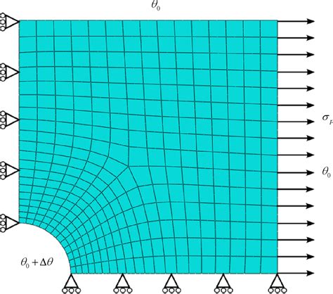 Figure 2 From Creep Rupture Assessment By A Robust Creep Data Interpolation Using The Linear