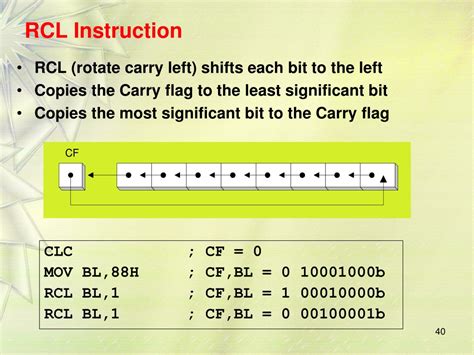 Ppt Instruction Set Of 8086 Microprocessor Powerpoint Presentation Free Download Id 9688381