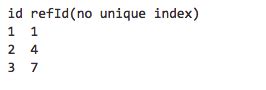 Mysql Is This Innodb Gap Lock Bug Stack Overflow