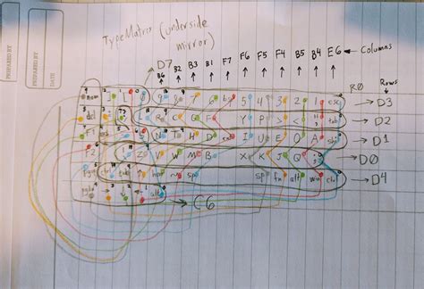Designing My Own Custom D Printed Keyboard Michael Butler