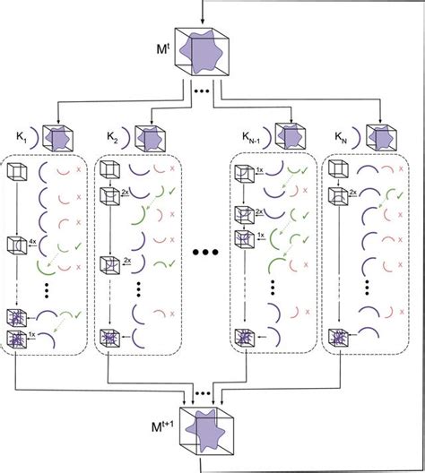 Iucr A Metropolis Monte Carlo Algorithm For Merging Single Particle Diffraction Intensities