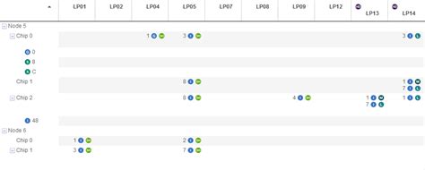 Determining Lpar Cpu Assignment On A Running System Z Linux And Mainframe