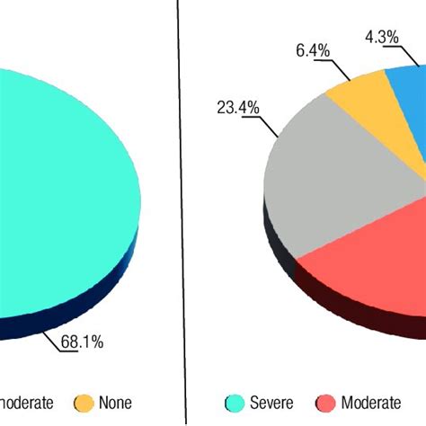 Assessment Of The ASEX Scale Before And After Treatment In Download Scientific Diagram