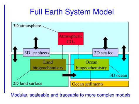 Ppt Early Results From Genie A G Rid En Abled I Ntegrated E Arth