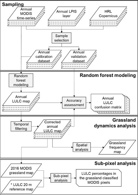 Figure 2 From Mapping Grassland Frequency Using Decadal Modis 250 M Time Series Towards A