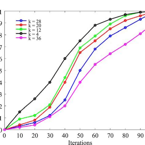 Reconstruction Of A Signal A Original Signal X With 50 Samples And