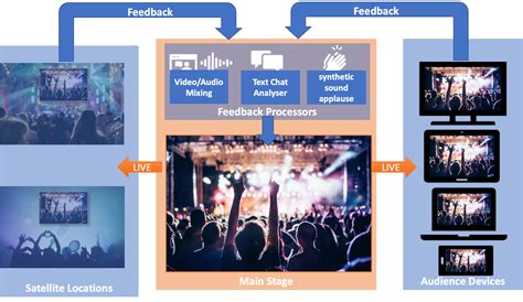 Dash If Report Dash And Webrtc Based Streaming Webrtc
