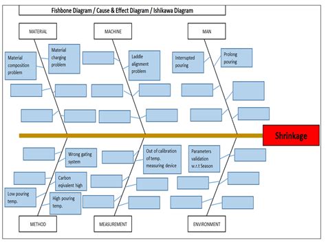 Man Machine Chart Excel Template Pdf Template