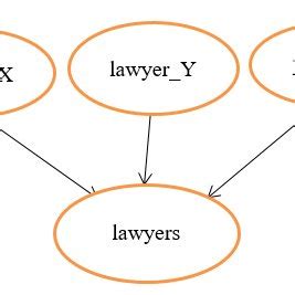 Example A User Hierarchy Download Scientific Diagram