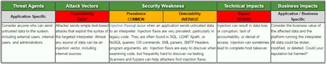 11 Web Application Security Metrics To Monitor Indusface Blog