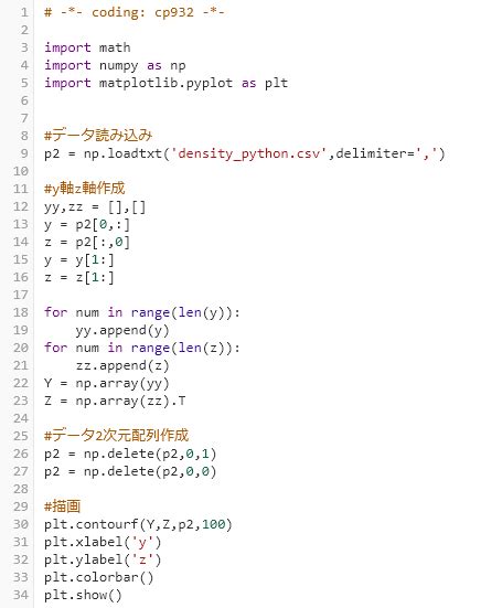 Python Matplotlibによるデータの可視化 リツアンSTC