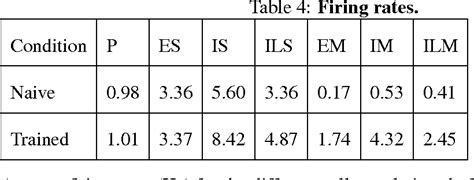 Table 4 From Reinforcement Learning Of 2 Joint Virtual Arm Reaching In A Computer Model Of