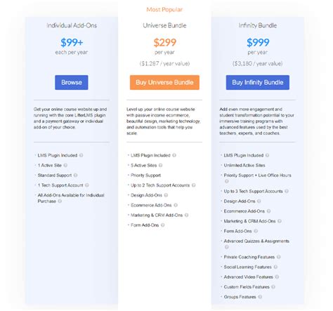LifterLMS Vs LearnDash Which Is Better WordPress LMS Plugin