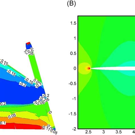 Pdf Aeroelastic Analysis And Flutter Control Of Wings And Panels A Review
