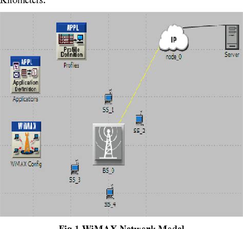 Figure 1 From Performance Evaluation Of Scheduling Services For Voip In Wimax Networks