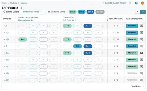 mastery tracker data views eduphoria