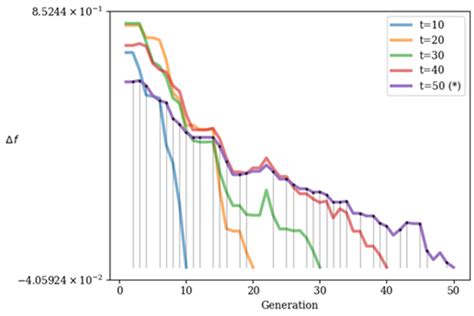 Ijgi Free Full Text Sustainable And Resilient Land Use Planning A
