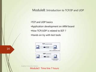 Embedded Systems Introduction PPT