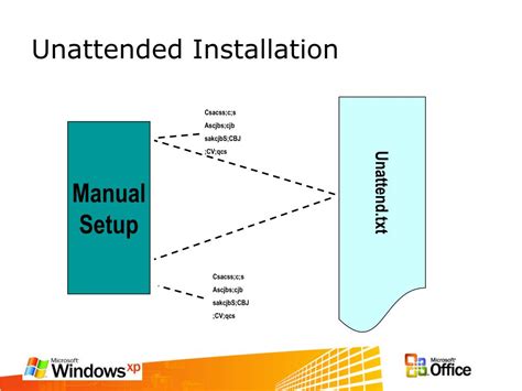 PPT 2 Deploying Windows XP PowerPoint Presentation Free Download ID 647445