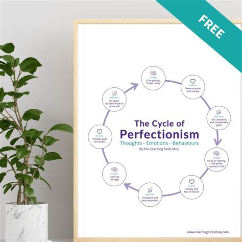 Free Cycle Of Perfectionism Download — The Coaching Tools Shop