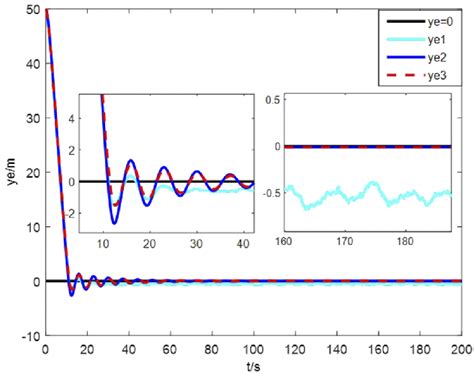 Longitudinal Tracking Error Download Scientific Diagram