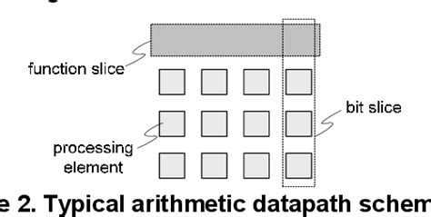 Figure 2 From Design Flow For Embedded Fpgas Based On A Flexible