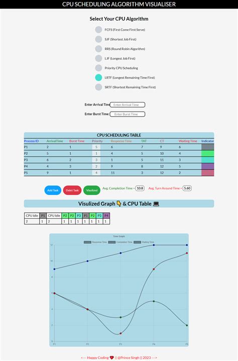 Github Princesinghhubcpu Scheduling Algorithm Visualiser The Cpu