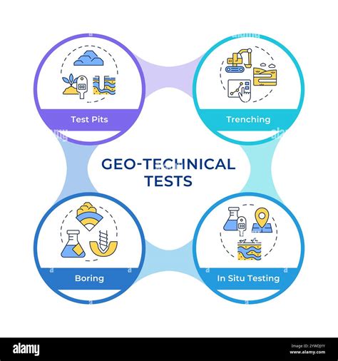 Geotechnical Tests Infographic Circles Flowchart Stock Vector Image