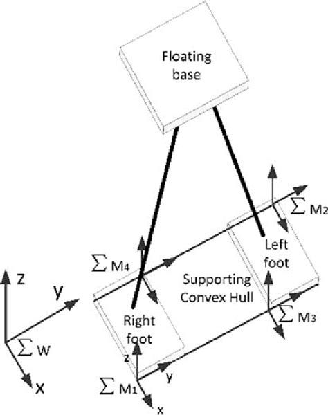 Supporting Convex Hull Download Scientific Diagram