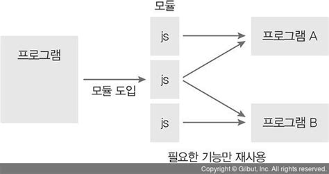 node js 이해하기 js파일과 모듈