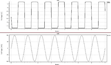 Figure 4 From Design Of Two Stage Ultra Low Power Cmos Operational Transconductance Amplifier