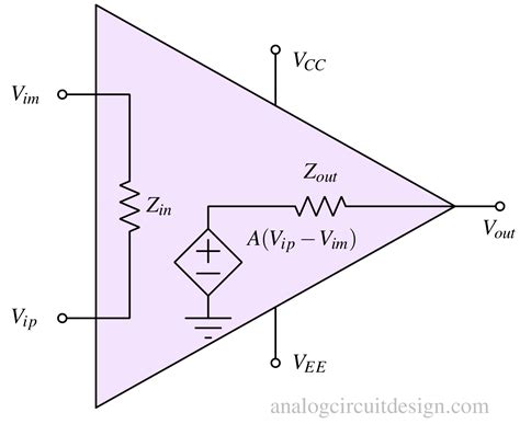 Operational Amplifiers Op Basics Practical Insights
