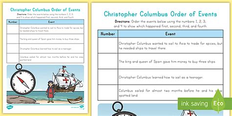 Christoper Columbus Timeline History Resource Twinkl Usa