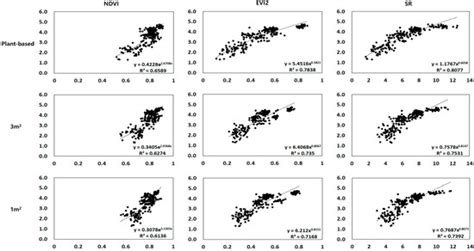 agriculture free full text utilization of uav remote sensing in