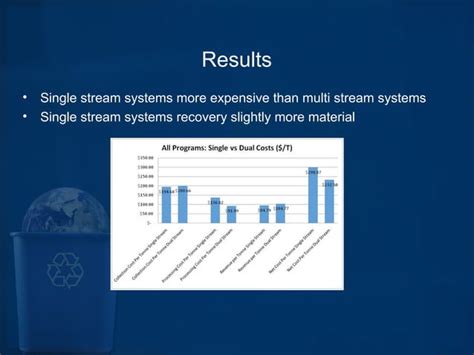 A Comparison Of Single And Multi Stream Recycling Systems In Ontario Ppt