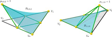 Figure 1 From On Numerical Quadrature For C1 Quadratic Powell Sabin 6