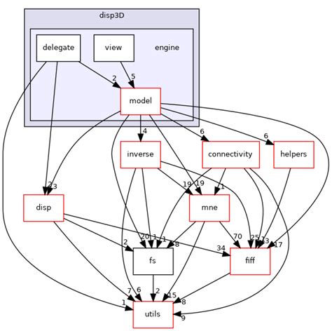Mne Cpp Srclibrariesdisp3dengine Directory Reference