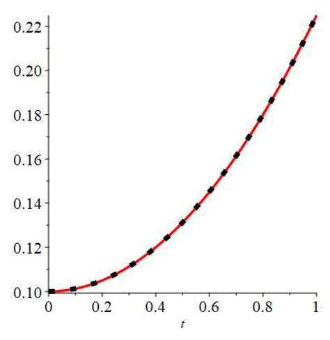 Successive Approximation Math