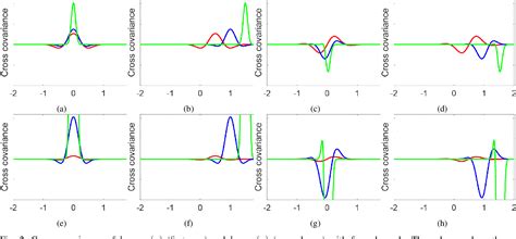 Figure 1 From Multioutput Convolution Spectral Mixture For Gaussian