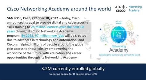 Networks Professionals On Linkedin Respect Cisco Success Work Job