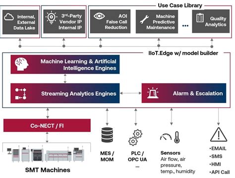 why do 85 of ai projects fail… and how can you make yours have a