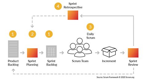 How Scrum Can Boost Your Teams Productivity Software Mind