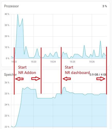 Node Red Dashboard Starts With A Long Delay Node Red Home Assistant