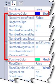 How To Set Different Forecolor For Positive And Negative Numbers In WinForms DoubleTextBox