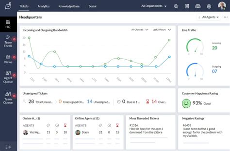 13 Best Email Ticketing Systems For 2025 Desk365