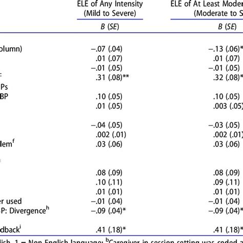 Multilevel Regression Models Predicting Therapist Ebp Strategy Delivery